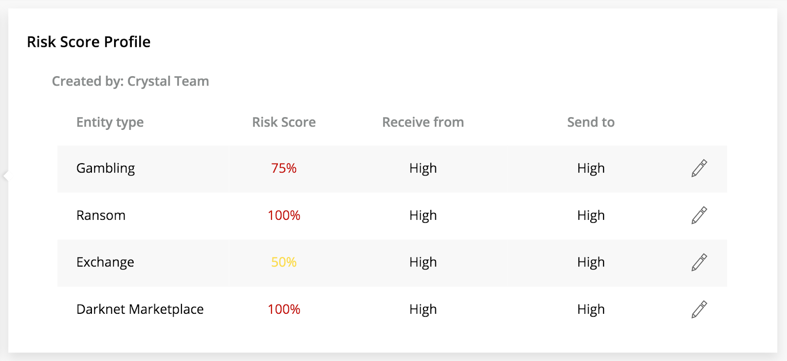 Crystal’s Configurable Risk Score Feature