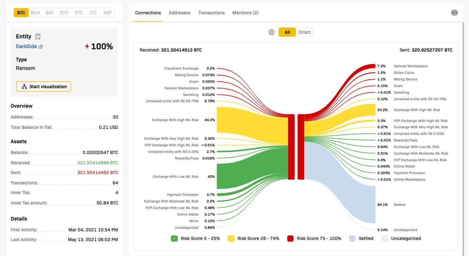 Rising cases of ransomware using bitcoin | Investigations