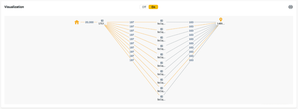 Crystal Tracking: Follow the Asset Trail