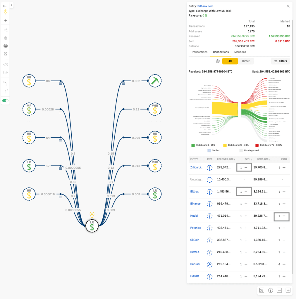 New P2P Risk Categories in Crystal Expert