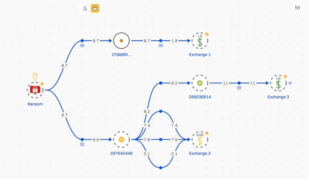 Crystal’s Blockchain Visualization Tool