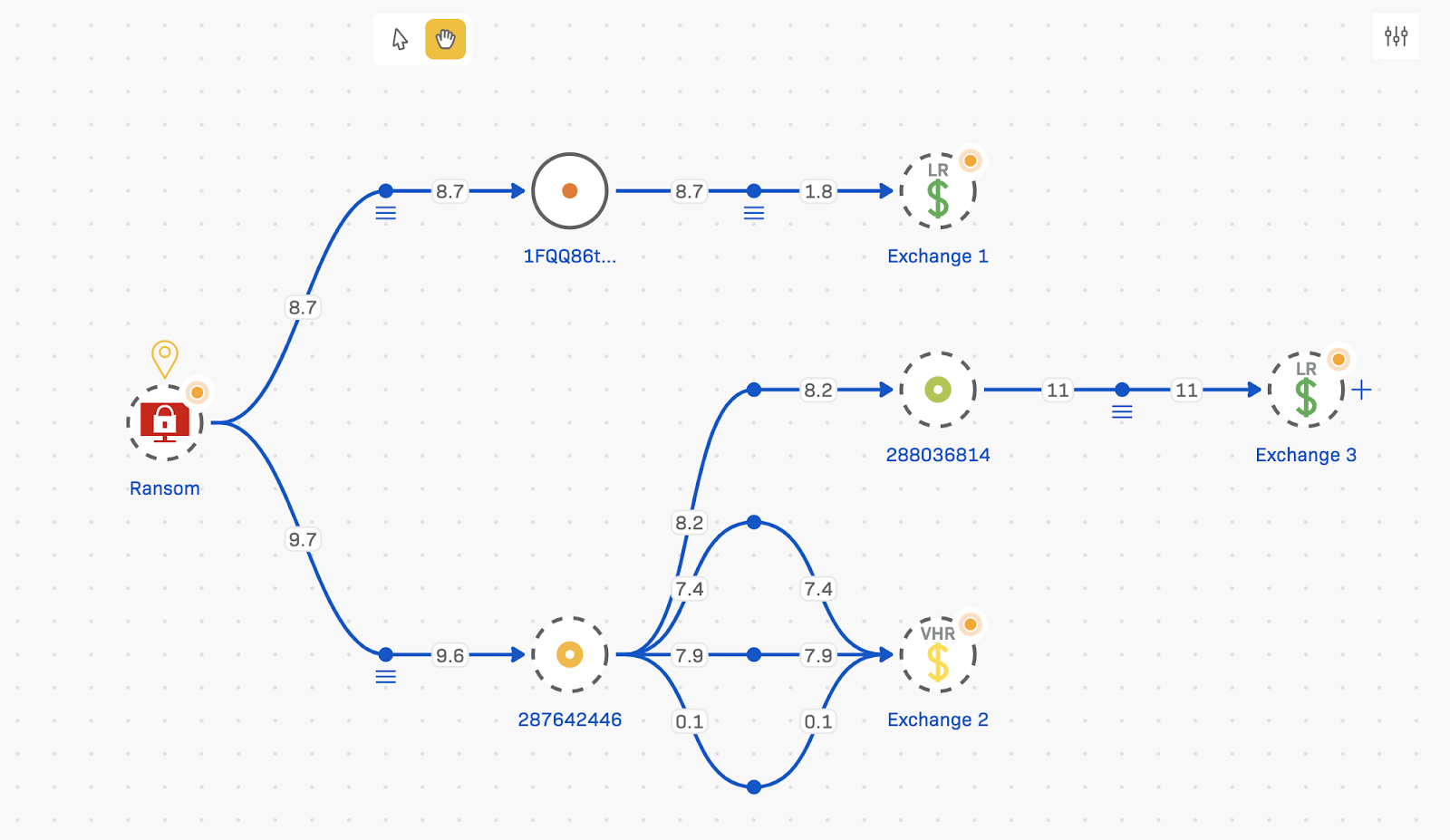 Crystal’s Blockchain Visualization Tool