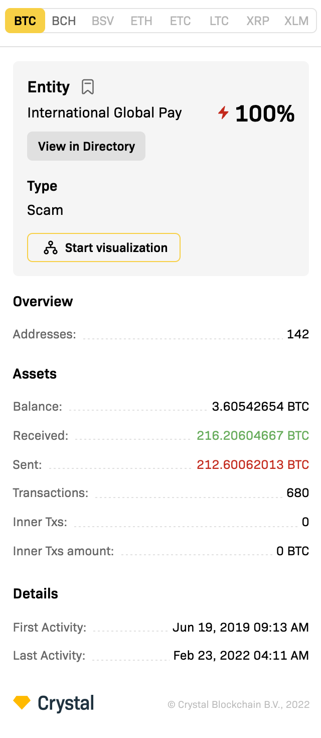 Case study: International Global Pay | Investigations