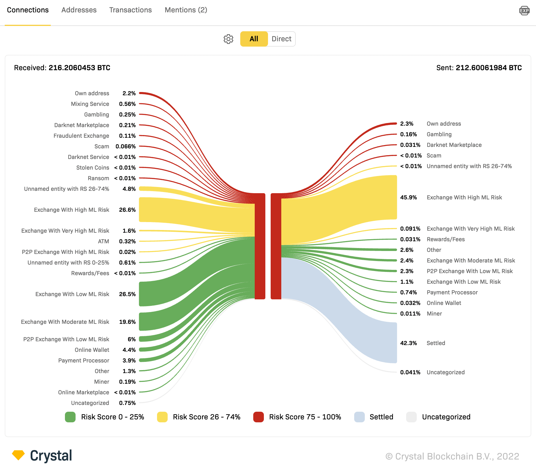 Case study: International Global Pay | Investigations