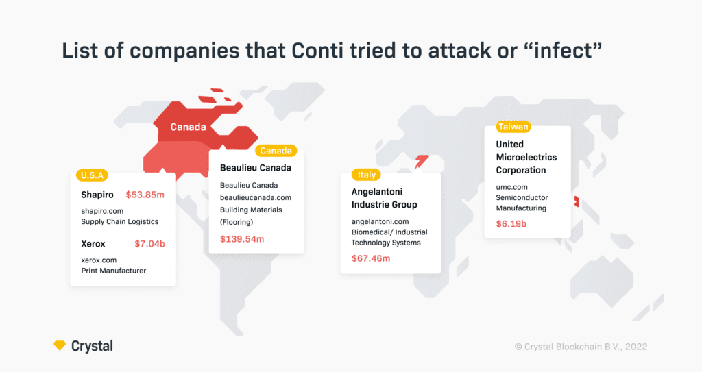 The Conti Leaks Part One | Investigations