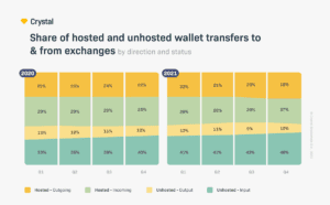 Travel Rule: Hosted vs Unhosted