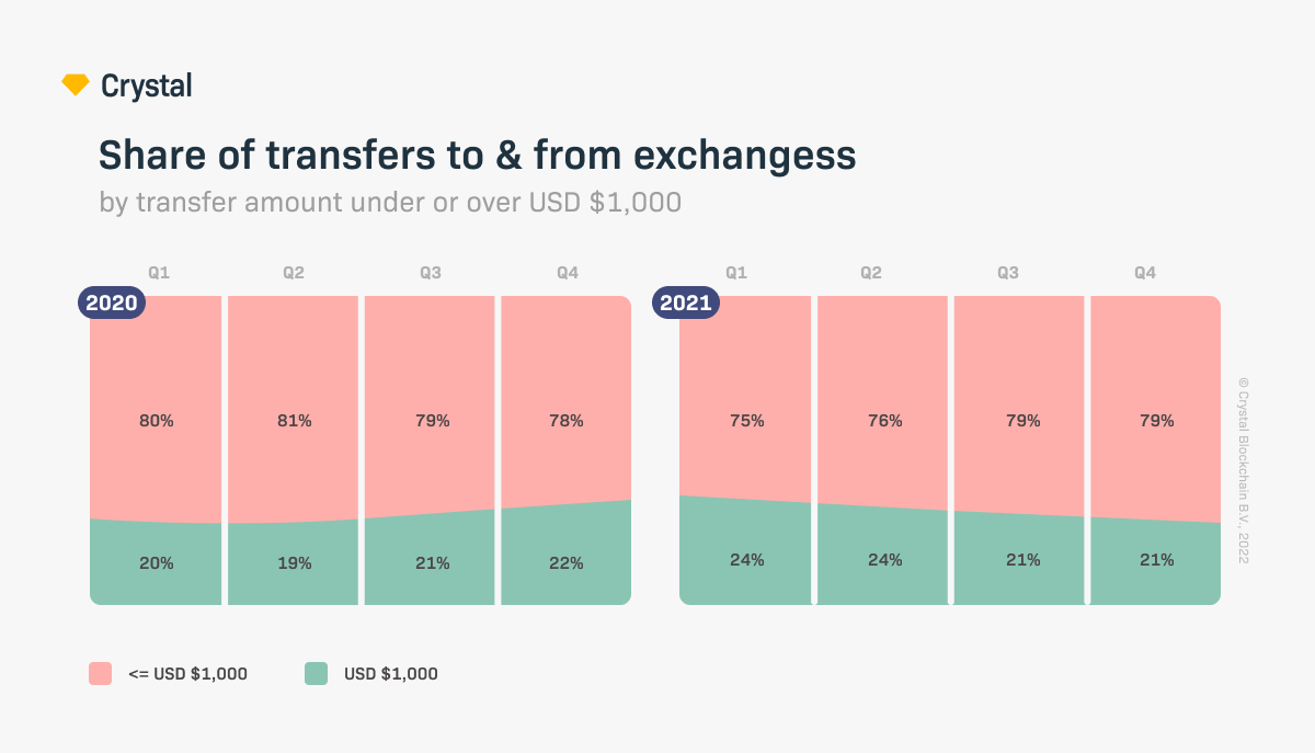 Travel Rule: Hosted vs Unhosted