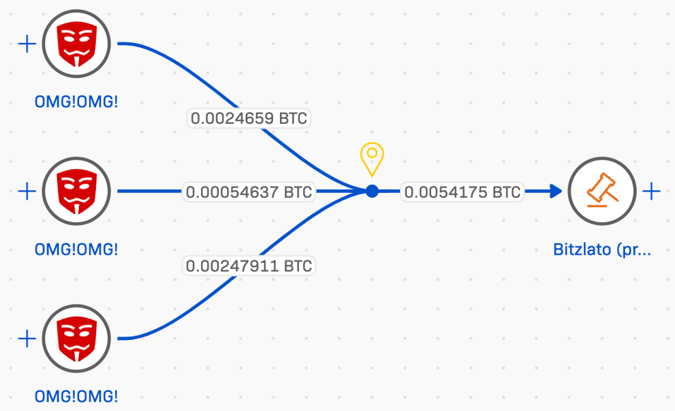 The Bitzlato Buzz | Investigations