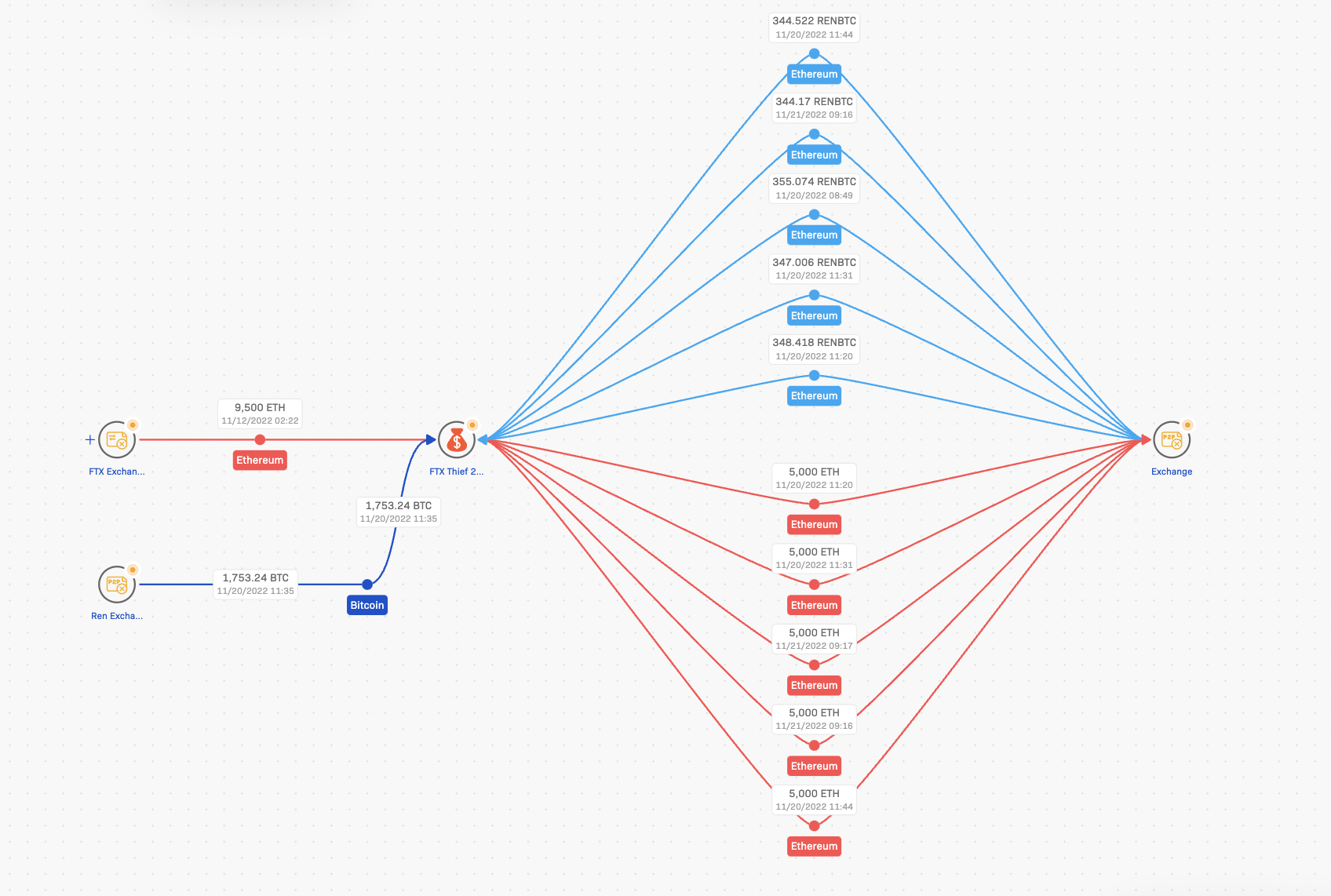 Why Enforcement Needs Blockchain Intel