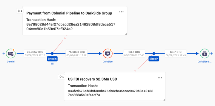 Why Enforcement Needs Blockchain Intel