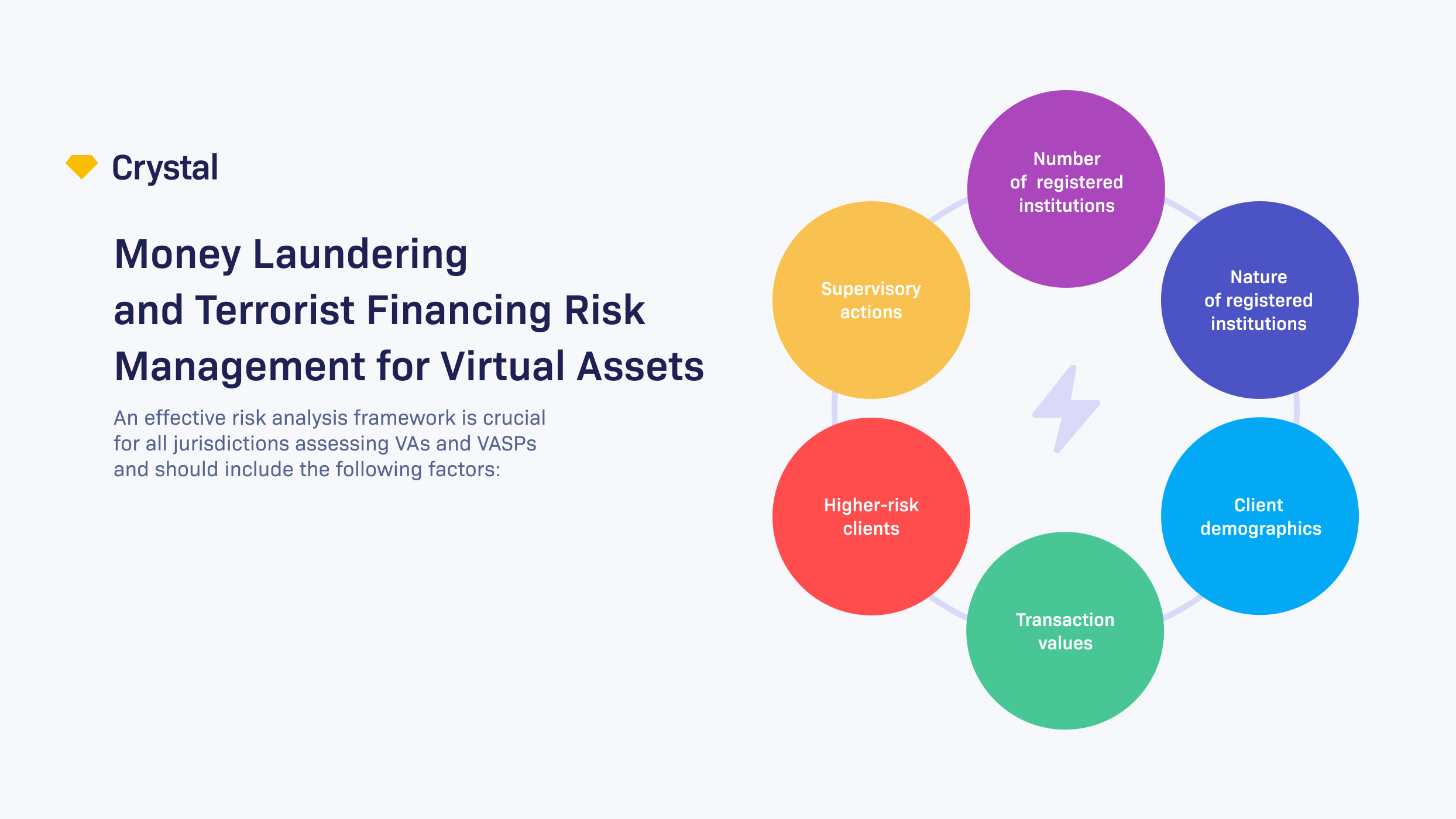 MONEYVAL 2023: AML Risks Exposed
