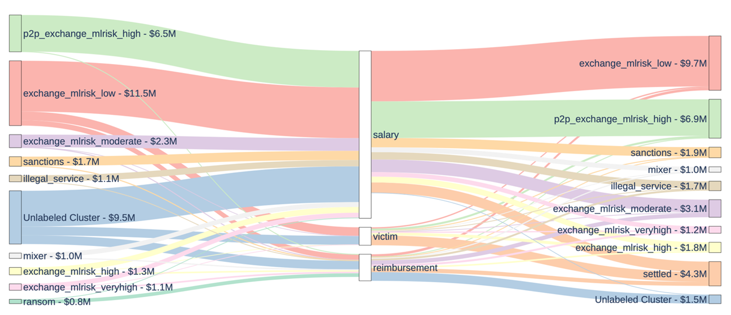 Crystal Data Boosts Conti Research