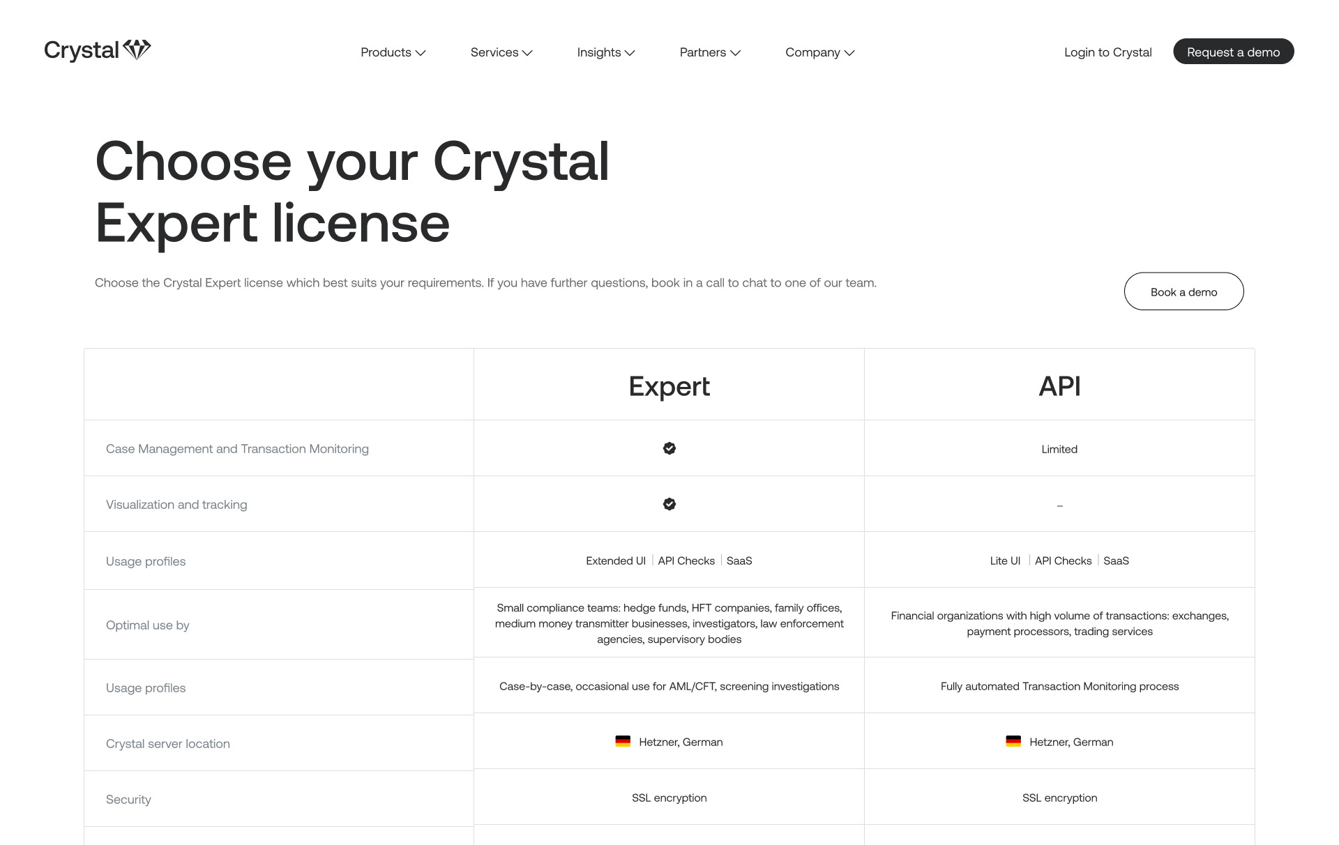 Choose your Crystal license.