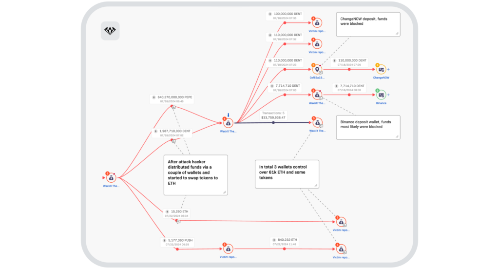 Expert Analysis: How the $230m WazirX Hack Happened Expert Analysis: How the $230m WazirX Hack Happened