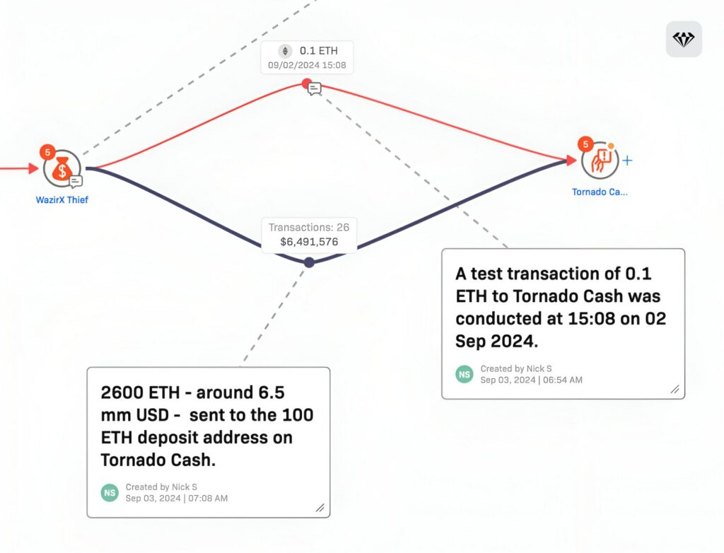 Expert Analysis How The 230m Wazirx Hack Happened 0679