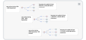The Garantex Shutdown and Tether’s $28M USDT Freeze