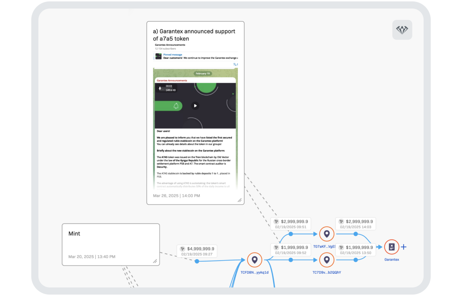 How Sanctioned Exchange Garantex Re-emerged as Grinex