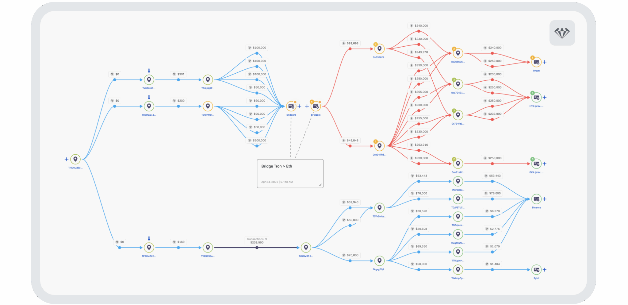 FBI’s IC3 2024 Annual Internet Crime Report says crypto fraud up 66%