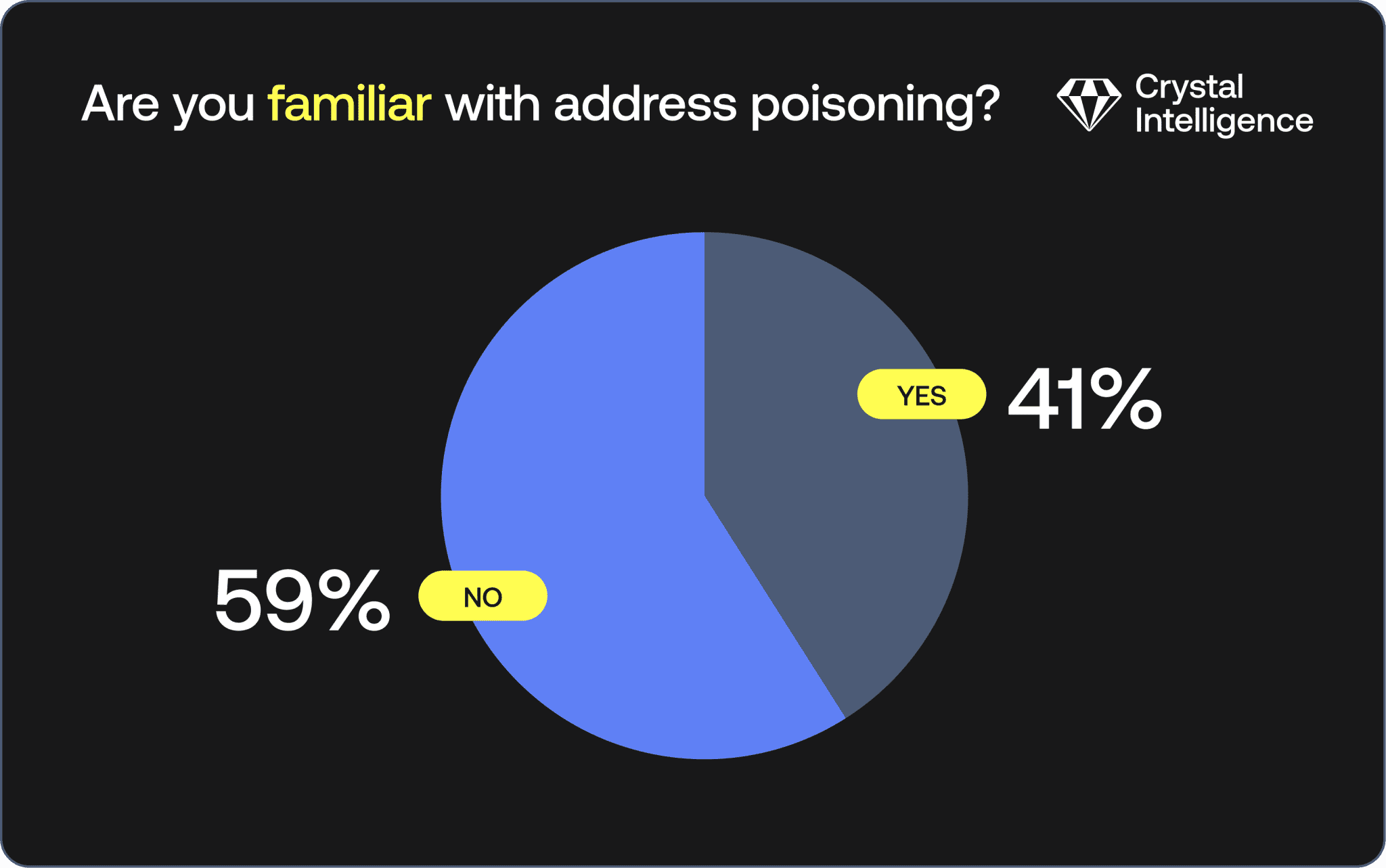 US Crypto Crime Trends: Address Poisoning, Risk Washing, & BTC ATMs