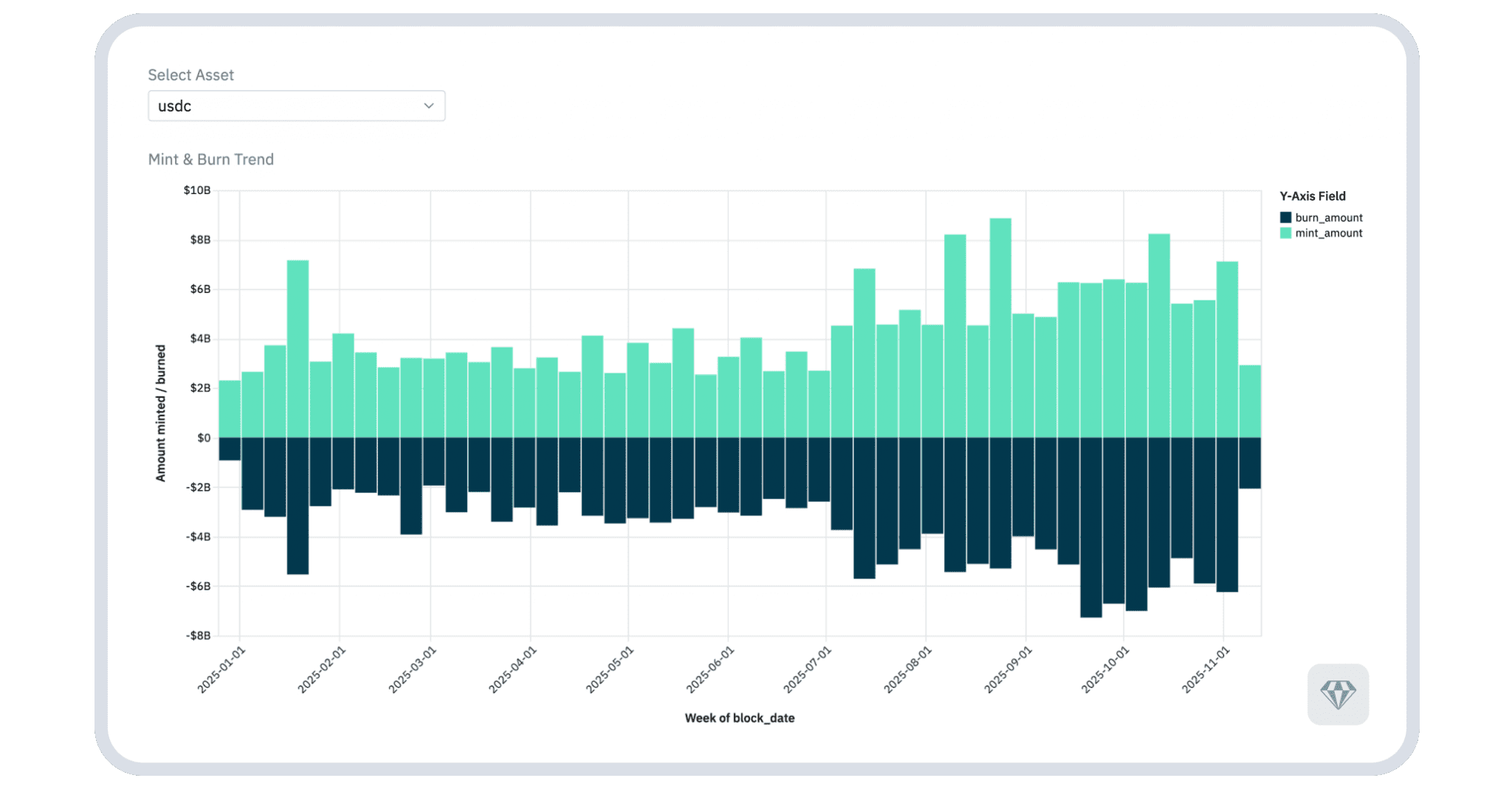 USDT vs USDC Q3 2025: Market Share & Dominance Analysis