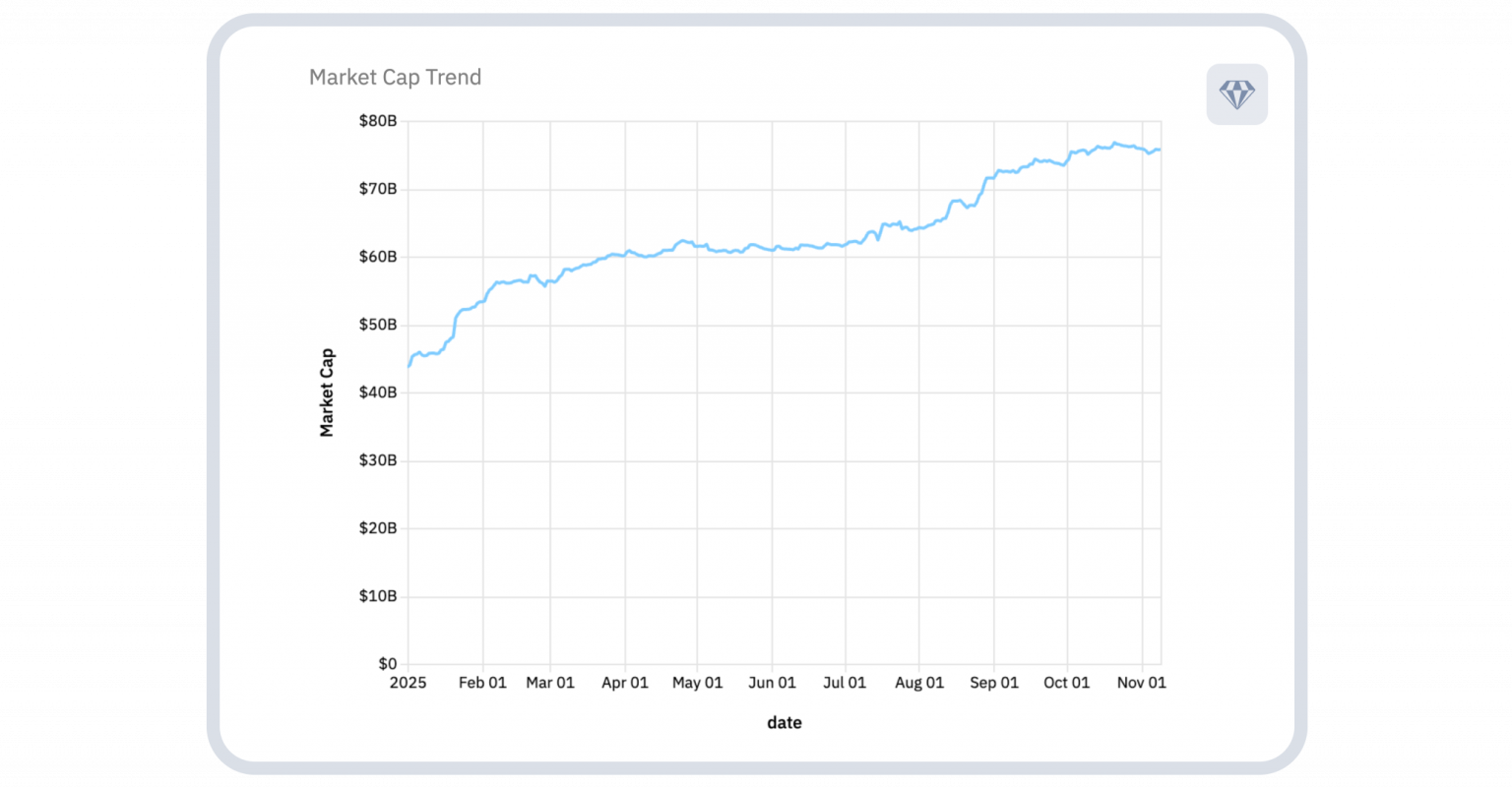 USDT vs USDC Q3 2025: Market Share & Dominance Analysis