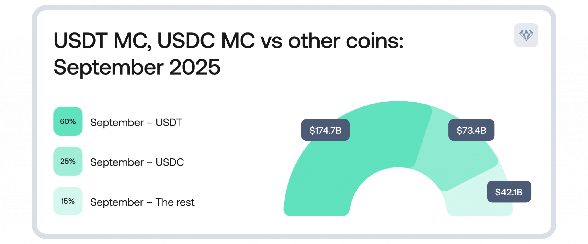 USDT vs USDC Q3 2025: Market Share & Dominance Analysis